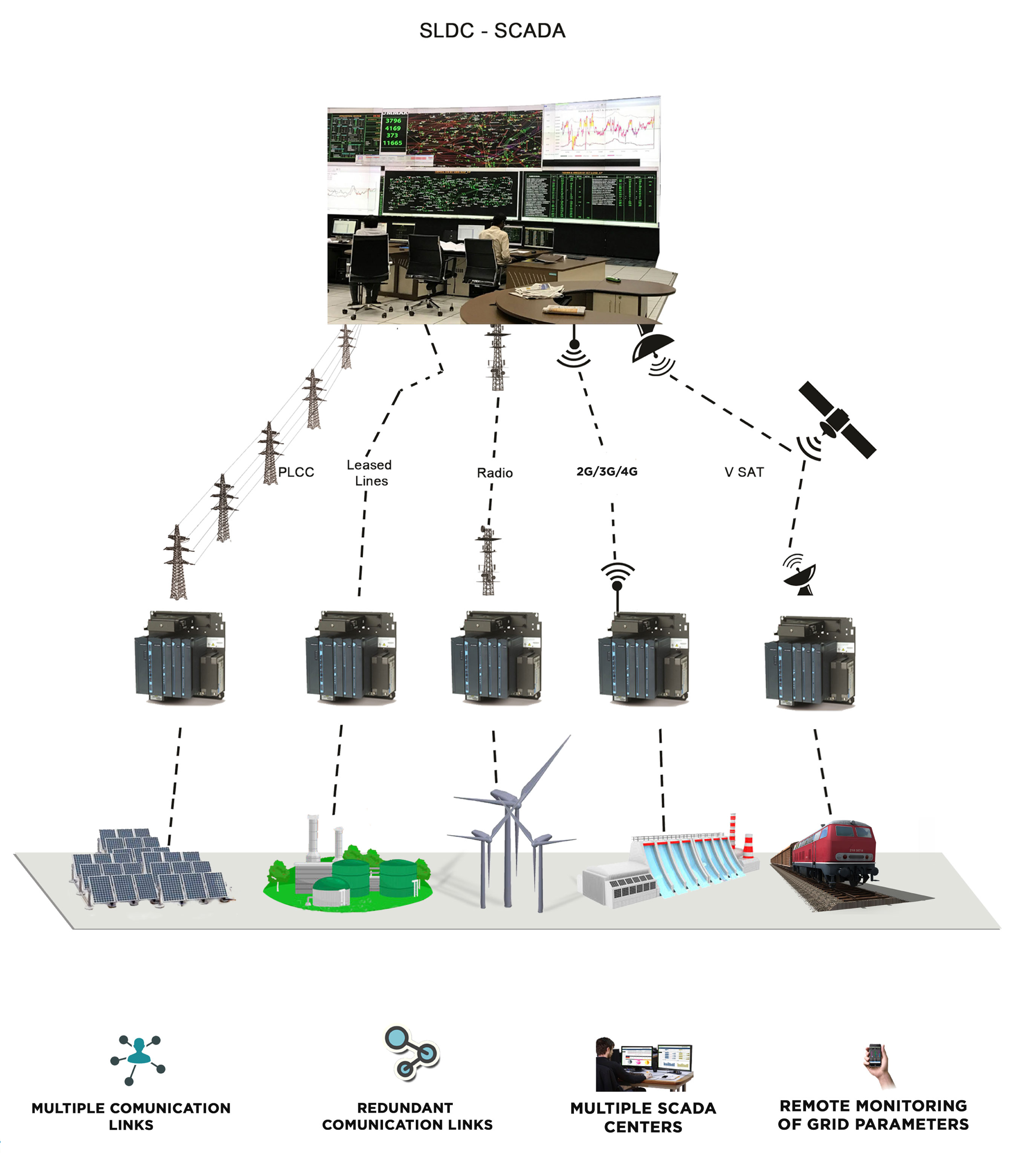 telemetry-system - MB Control - Energy Management & Monitoring Solutions telemetry-system - MB Control - Energy Management & Monitoring Solutions